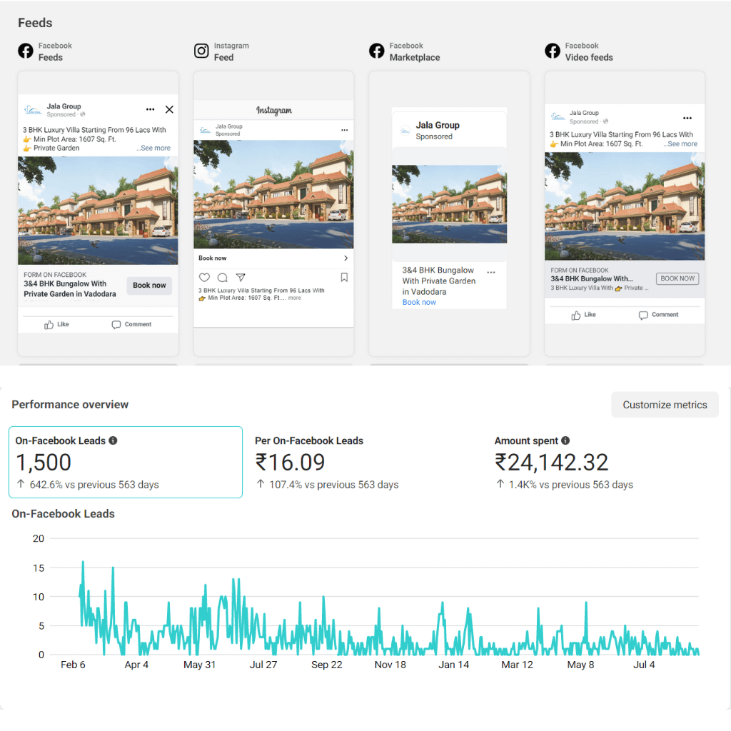 Hire the best Facebook Ads Specialist in Vadodara : Ample Websol